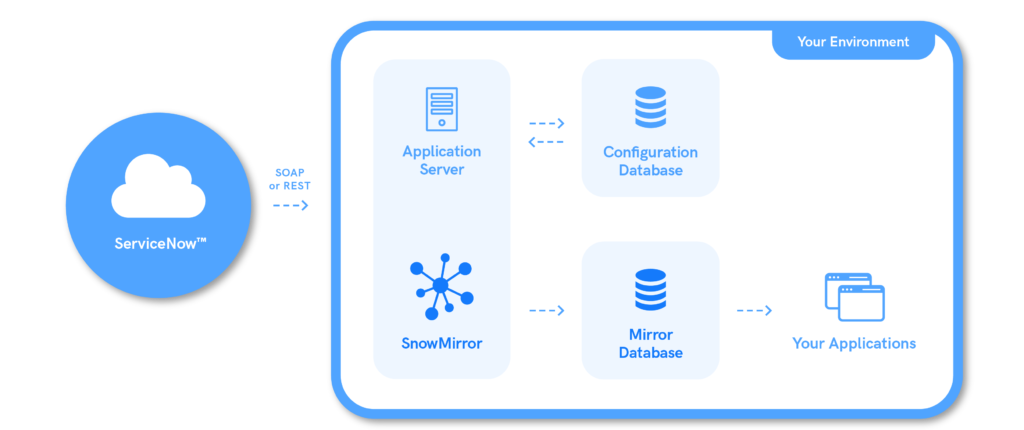 Product - SnowMirror