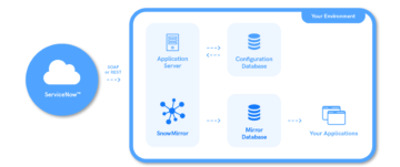Product - SnowMirror